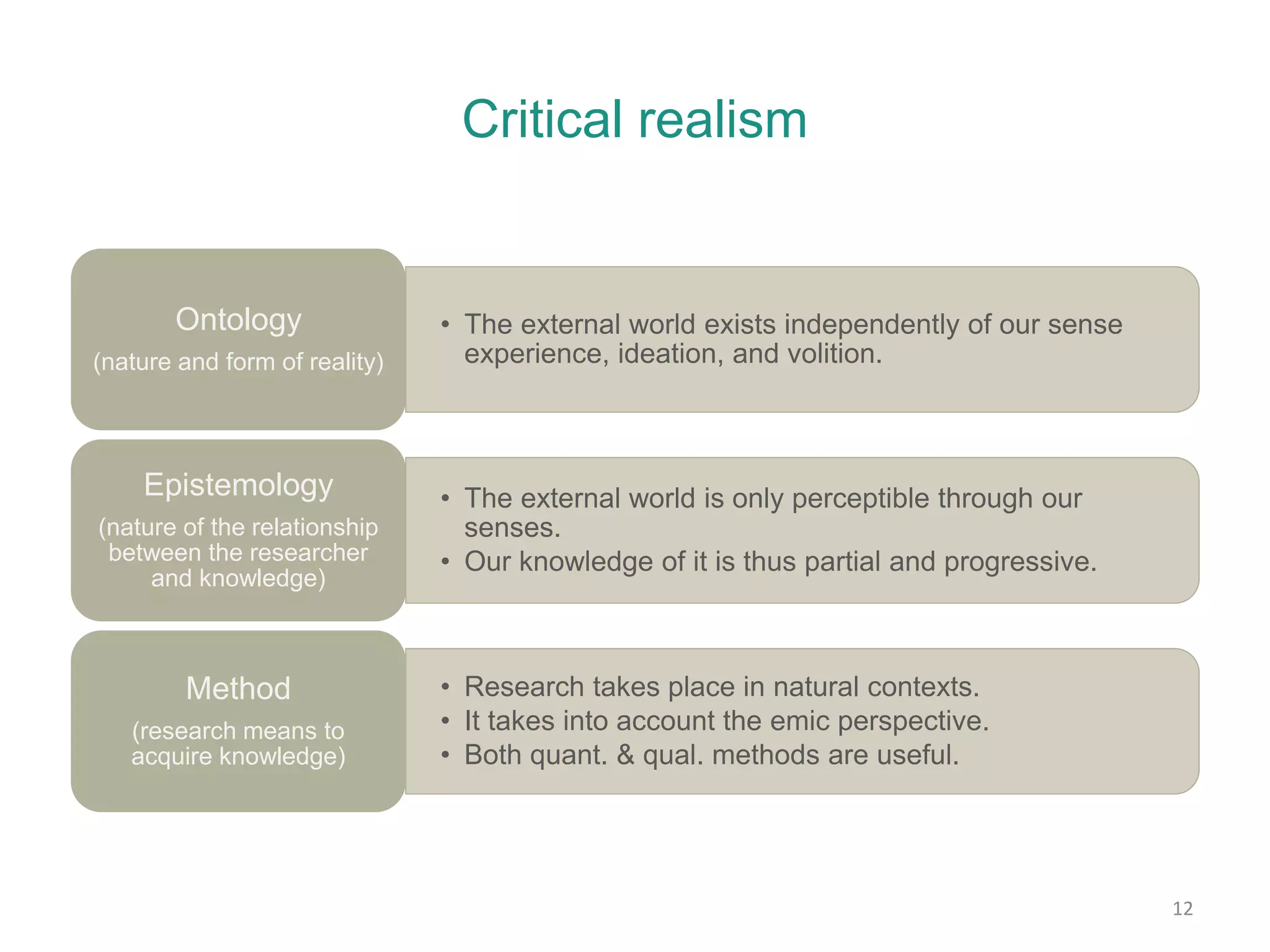 Investigating interventions and phenomena with a realist lens: Critical ...
