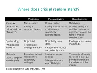 Investigating interventions and phenomena with a realist lens: Critical ...