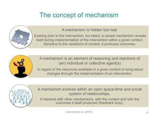 Investigating interventions and phenomena with a realist lens: Critical ...