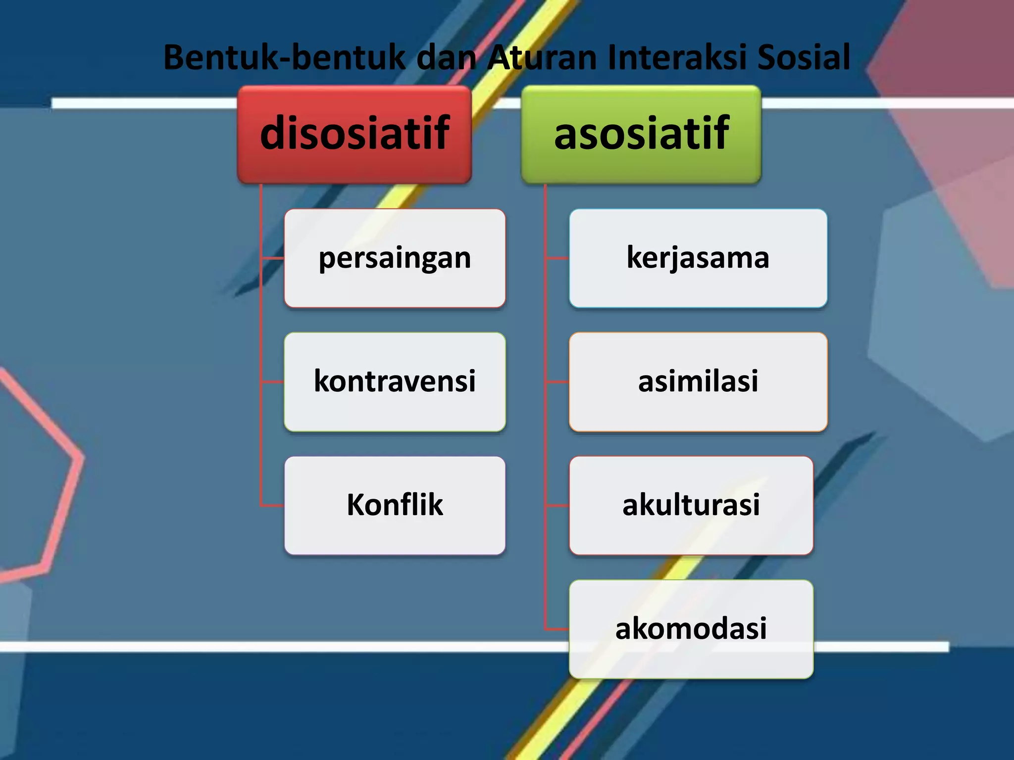 Realitas Individu, Kelompok, dan Hubungan Sosial.pptx