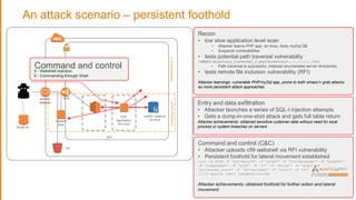 Realities of Security in the Cloud | PPT