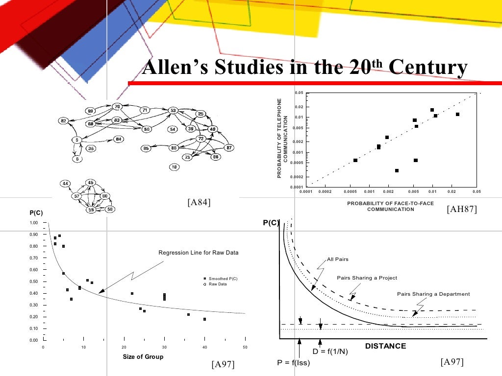 Allen’s Studies in the 20