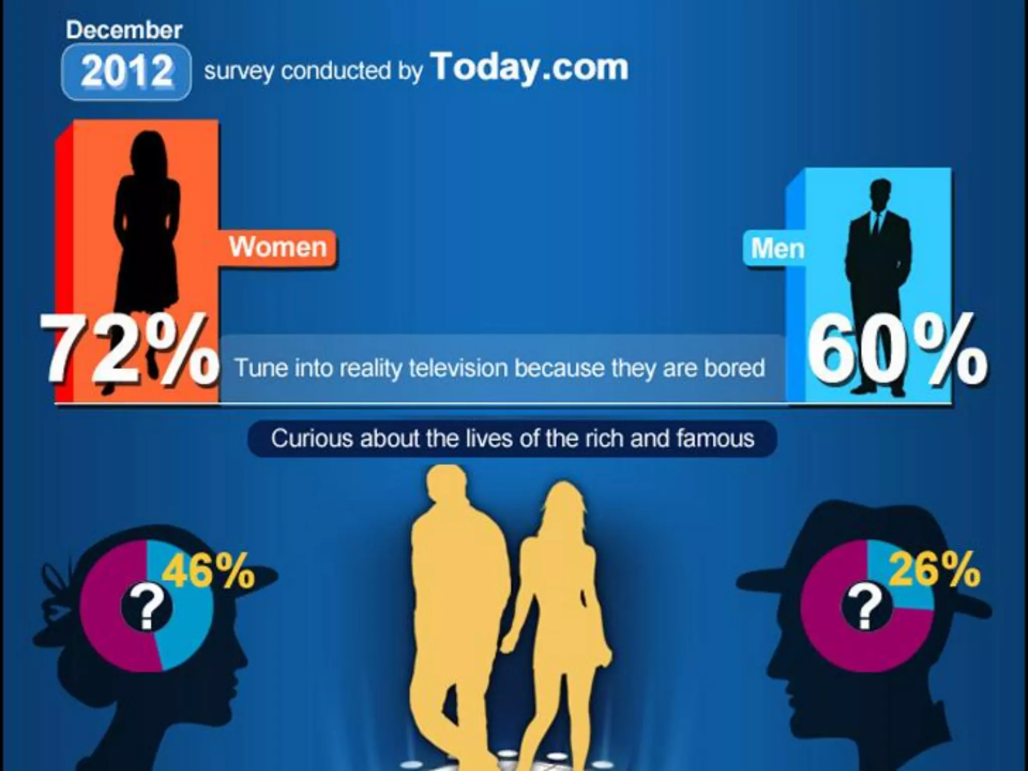 Are Reality Shows Real? - Facts & Infographic | PDF | History | Genres