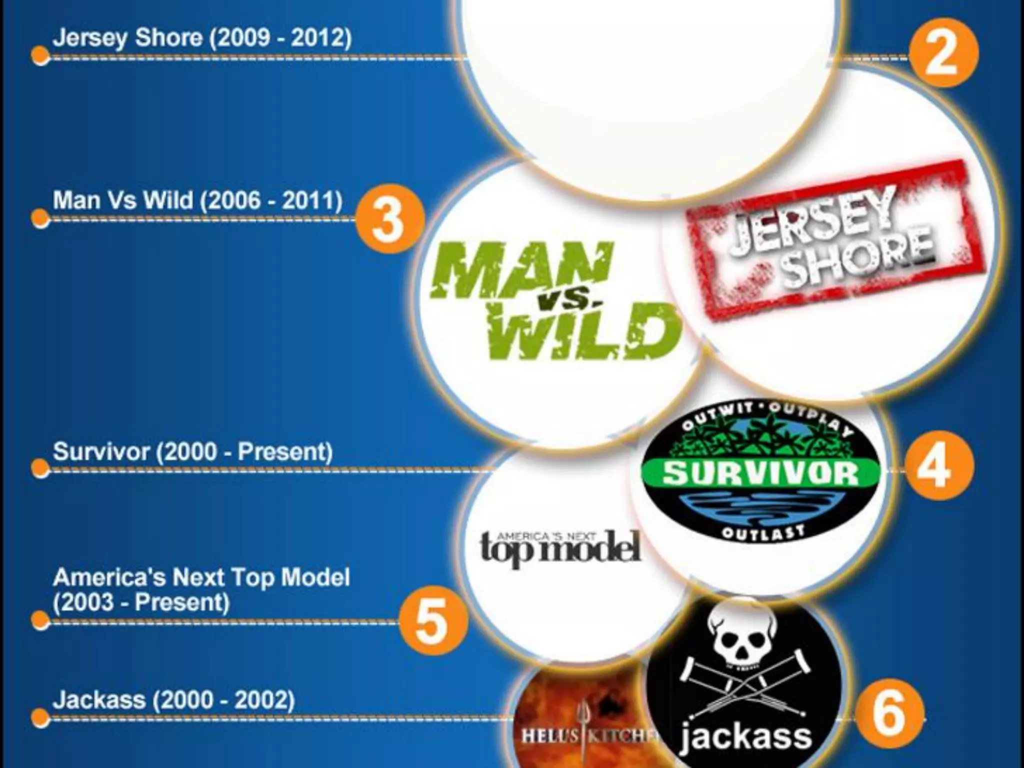 Are Reality Shows Real? - Facts & Infographic | PDF | History | Genres