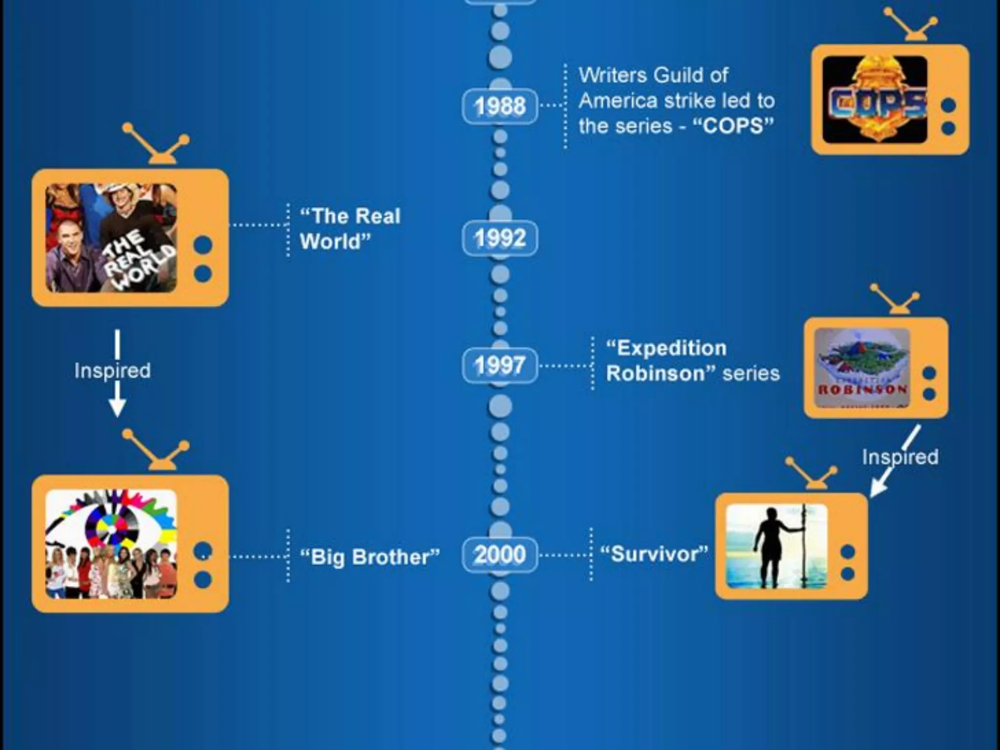 Are Reality Shows Real? - Facts & Infographic | PDF | History | Genres