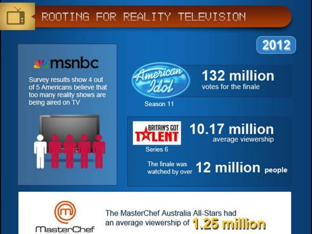 Are Reality Shows Real? - Facts & Infographic | PDF