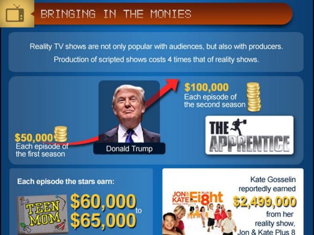 Are Reality Shows Real? - Facts & Infographic | PDF