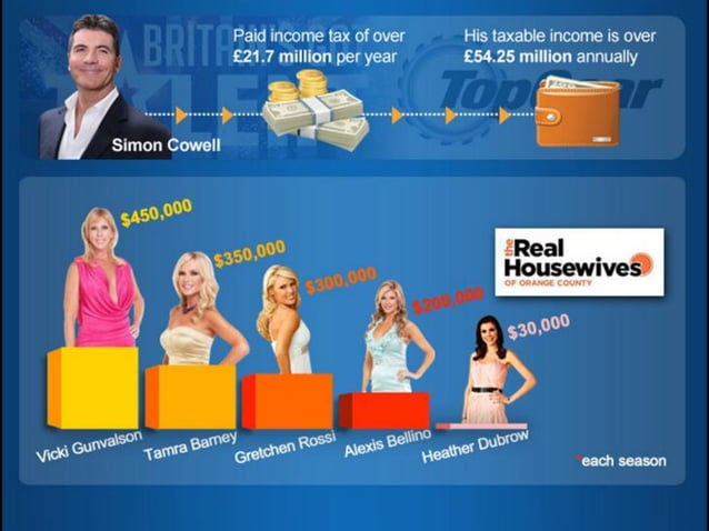 Are Reality Shows Real? - Facts & Infographic | PDF