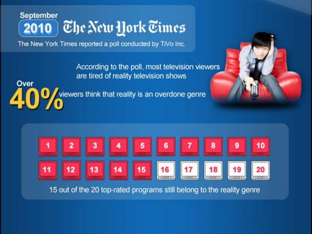 Are Reality Shows Real? - Facts & Infographic | PDF