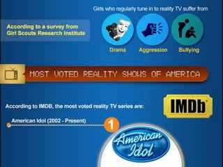 Are Reality Shows Real? - Facts & Infographic | PPT