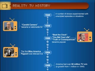 Are Reality Shows Real? - Facts & Infographic | PDF | History | Genres