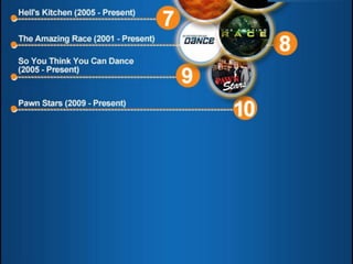 Are Reality Shows Real? - Facts & Infographic | PPT