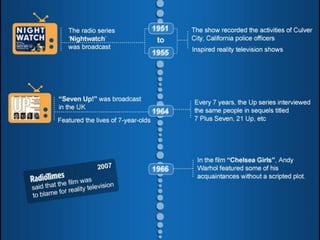 Are Reality Shows Real? - Facts & Infographic | PDF | History | Genres