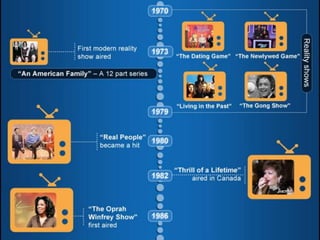 Are Reality Shows Real? - Facts & Infographic | PDF