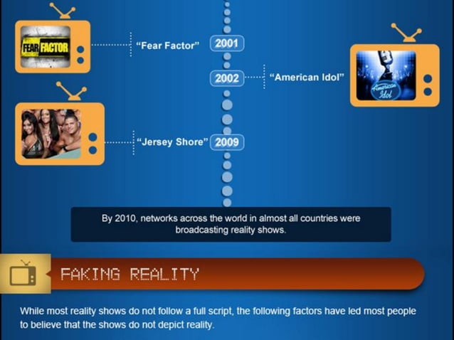 Are Reality Shows Real? - Facts & Infographic | PDF