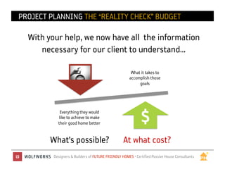 Reality Check Budget | PDF