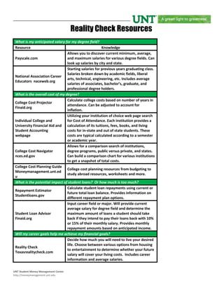 Reality Check resource guide unt adv14 | DOC