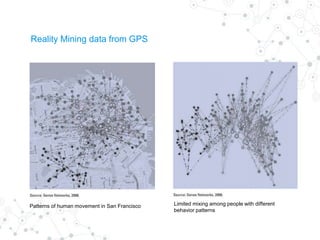 Reality Mining | PPT