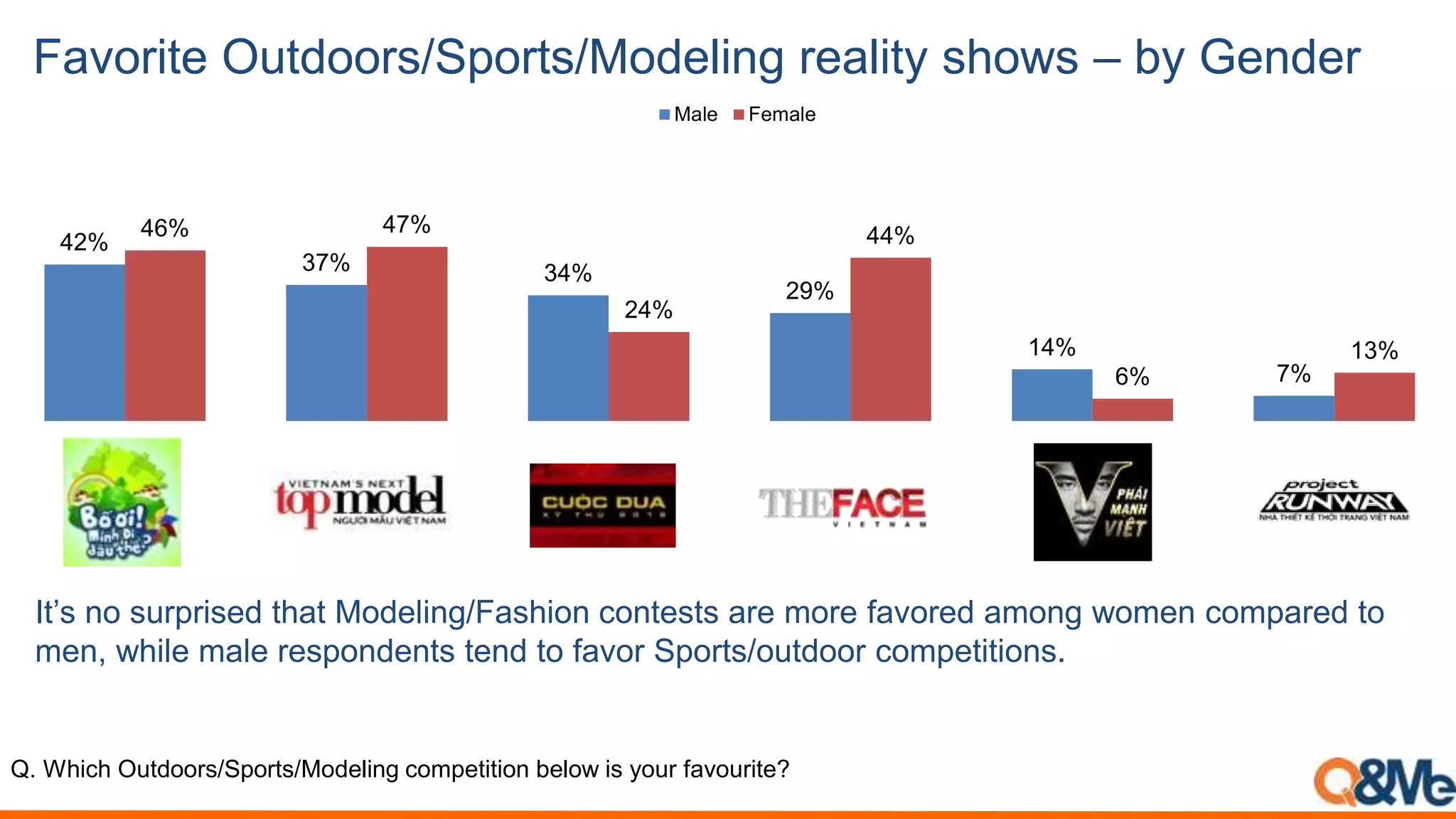 "Reality show" popularity in Vietnam | PPTX