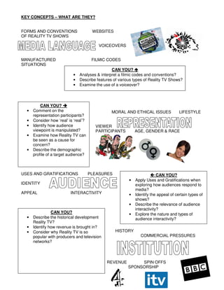 Reality tv revision | PDF