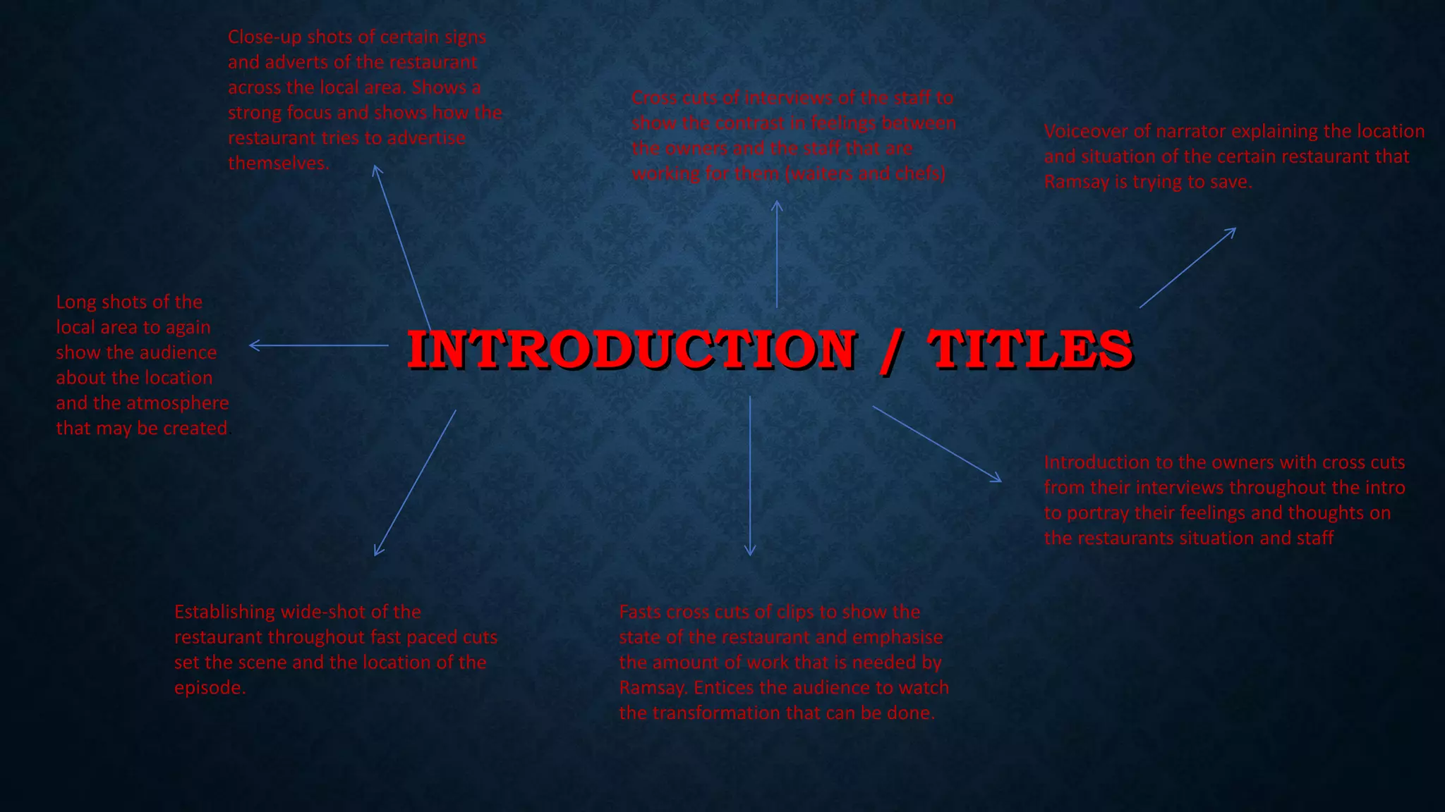 Research Powerpoint 1 | PPT