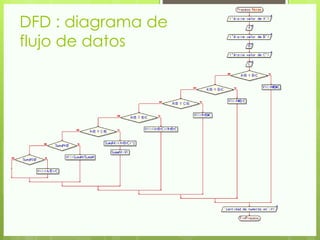 Algoritmo si anidado doble condicion | PPTX