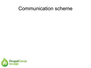 Realization facet filters in solr through ajax | PPT