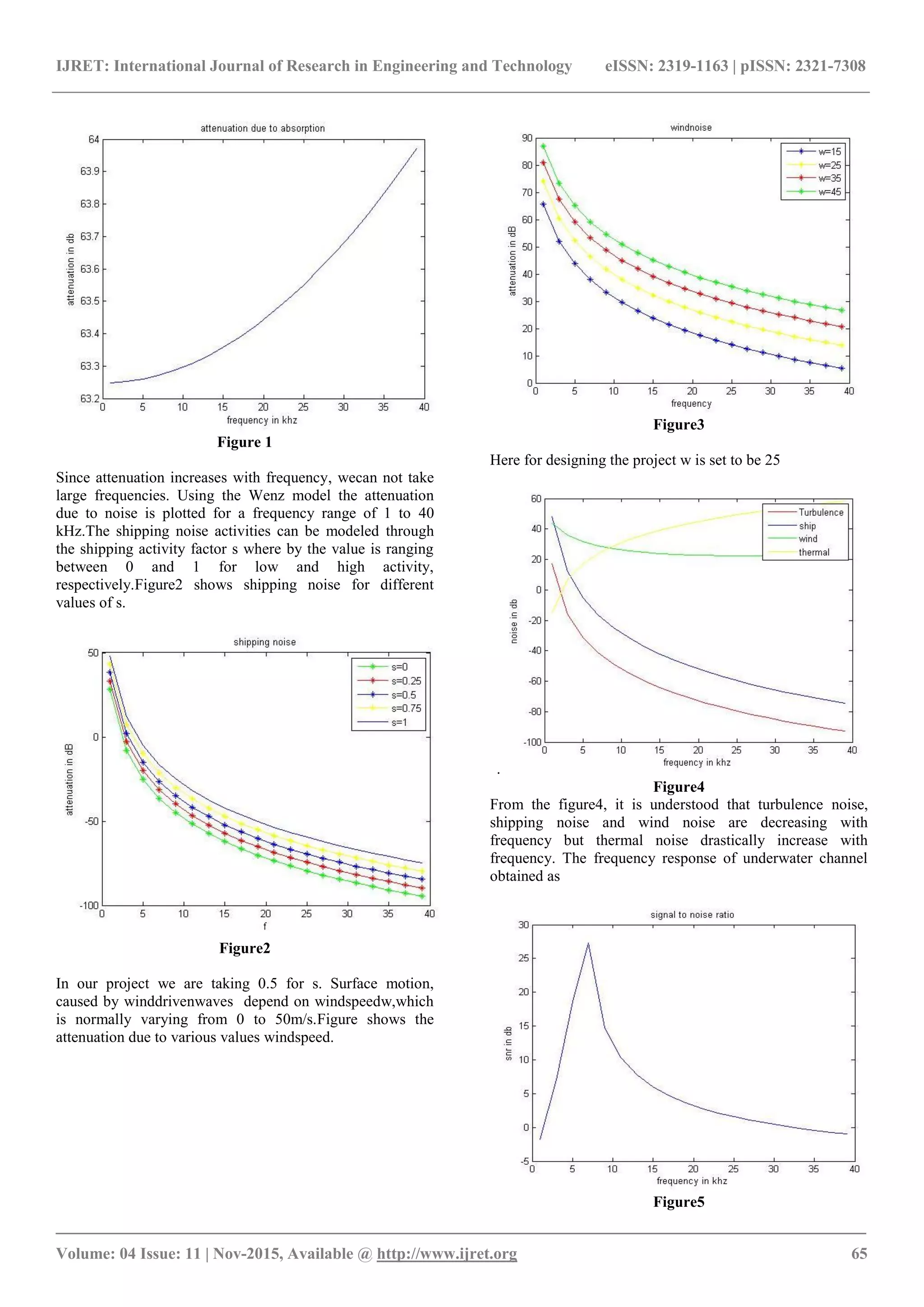Realization Of Ofdm Based Underwater Acoustic Communication Pdf
