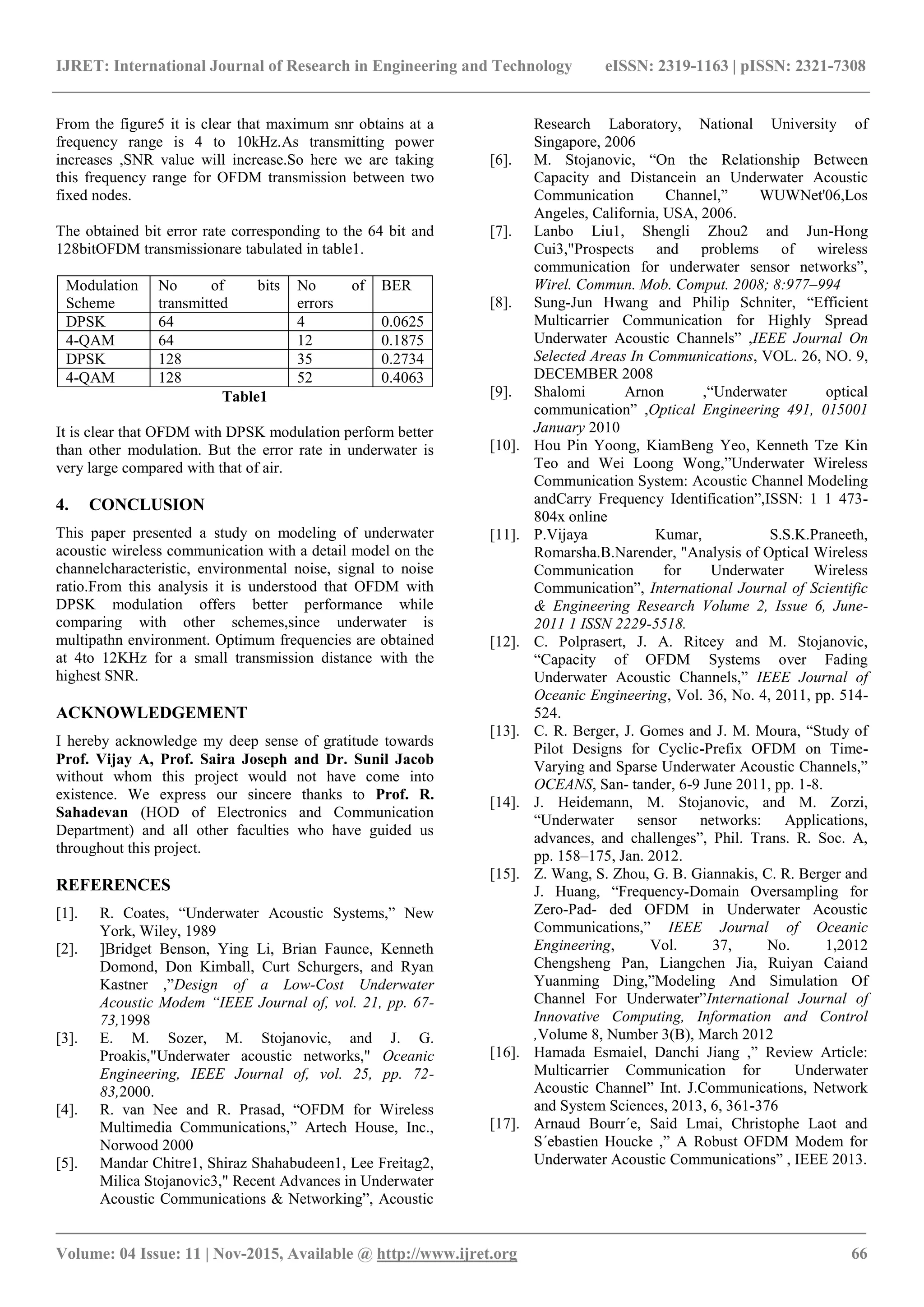 Realization Of Ofdm Based Underwater Acoustic Communication Pdf