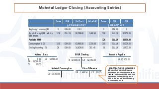 Realize the potential of sap material ledger | PDF