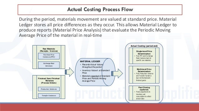Realize the potential of sap material ledger