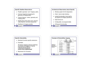 Realizing OpenGL | PPT