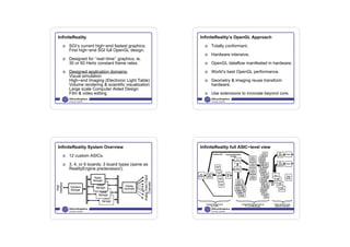 Realizing OpenGL | PPT