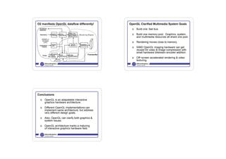 Realizing OpenGL | PDF