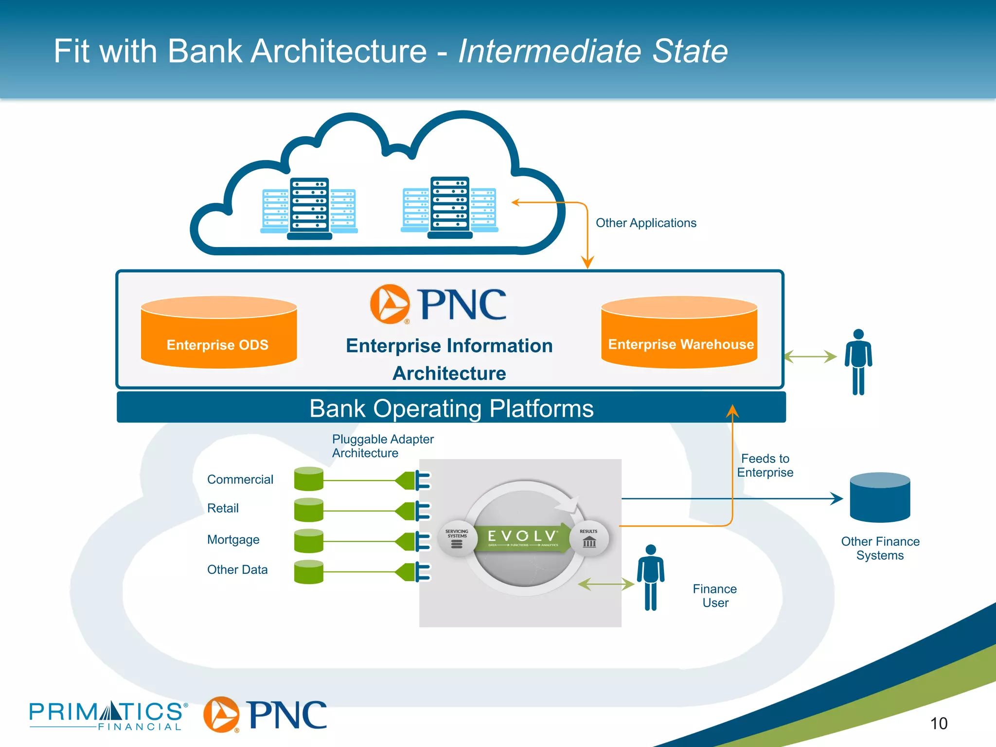 Realizing Operating Efficiencies Through a Platform-Based Approach: A ...
