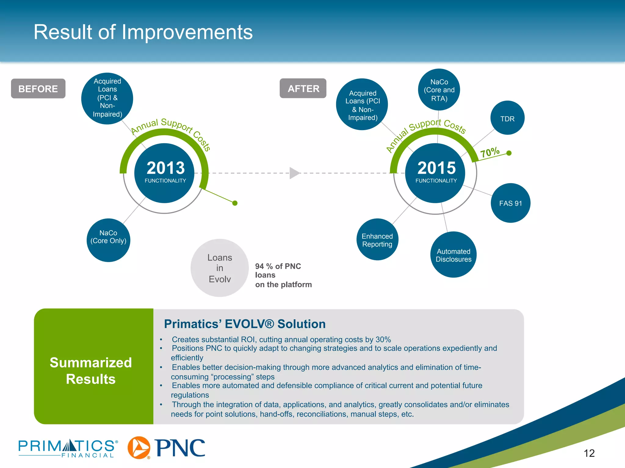 Realizing Operating Efficiencies Through a Platform-Based Approach: A ...