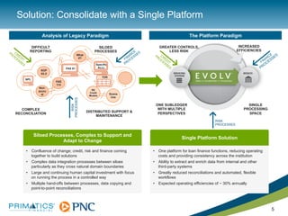 Realizing Operating Efficiencies Through a Platform-Based Approach: A ...