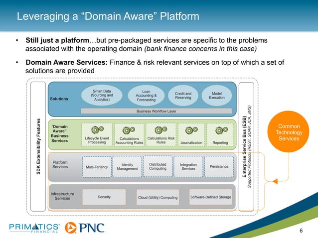 Realizing Operating Efficiencies Through a Platform-Based Approach: A ...
