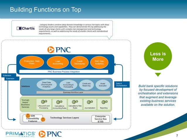 Realizing Operating Efficiencies Through a Platform-Based Approach: A ...