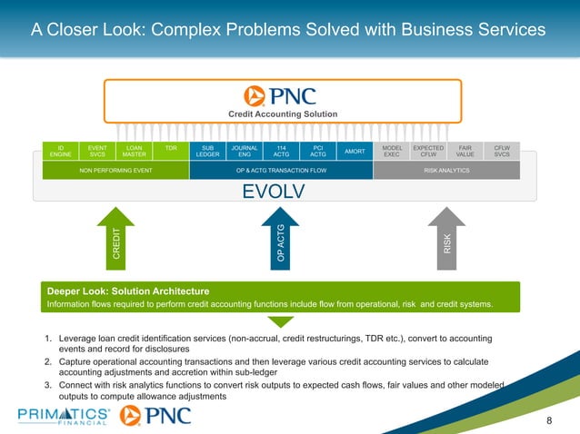 Realizing Operating Efficiencies Through a Platform-Based Approach: A ...