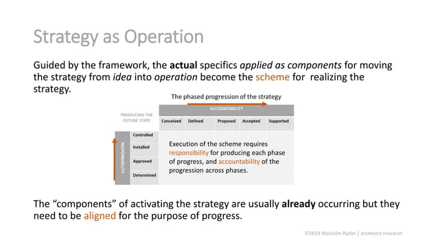 Realizing Strategy - Idea to Operation | PDF