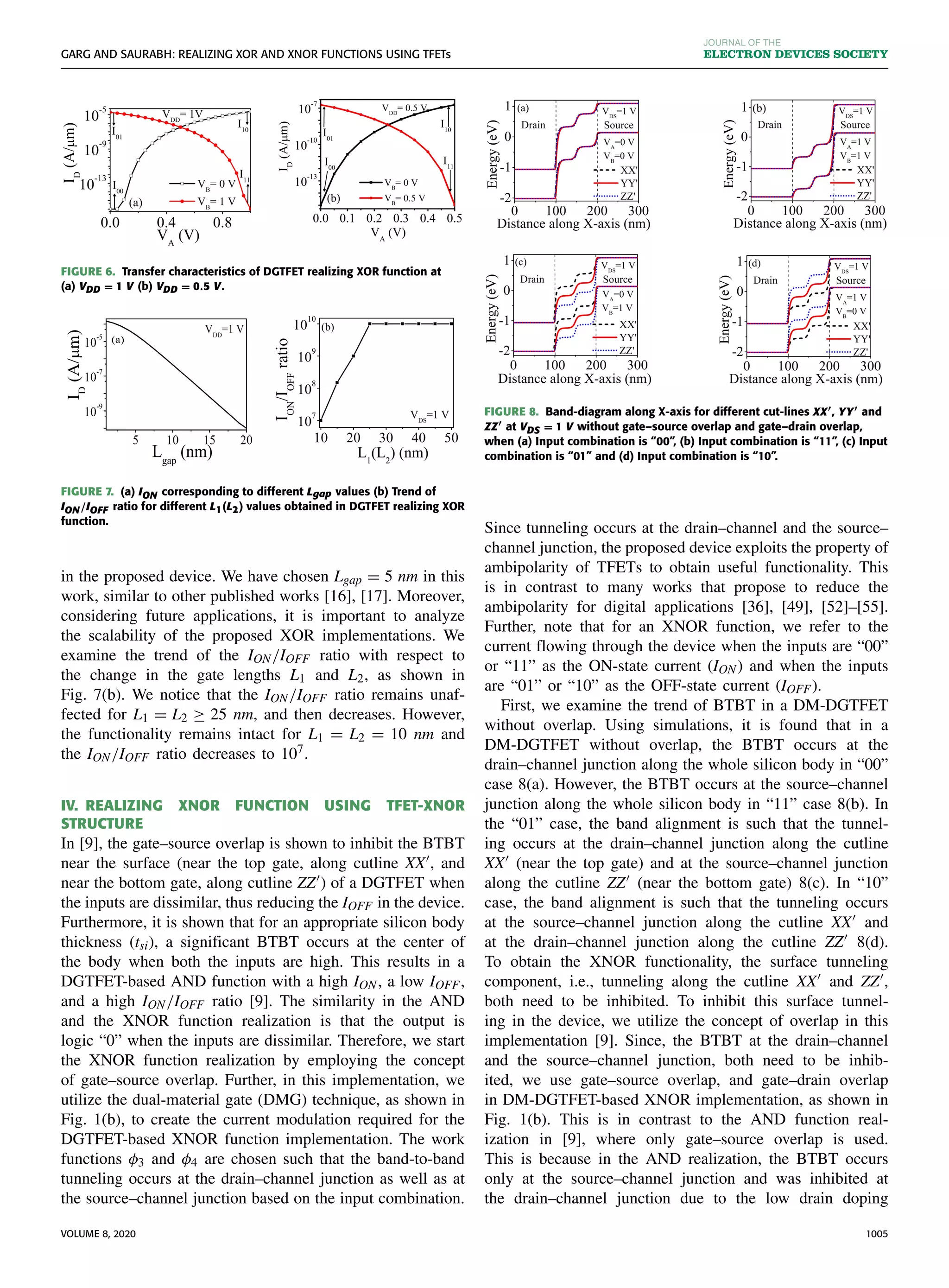 Realizing Xor Andxnorfunctionsusingtunnelfield Effecttransistors