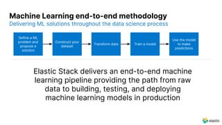 Realizing your AIOps goals with machine learning in Elastic | PPT