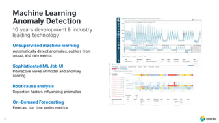 Realizing your AIOps goals with machine learning in Elastic | PPT