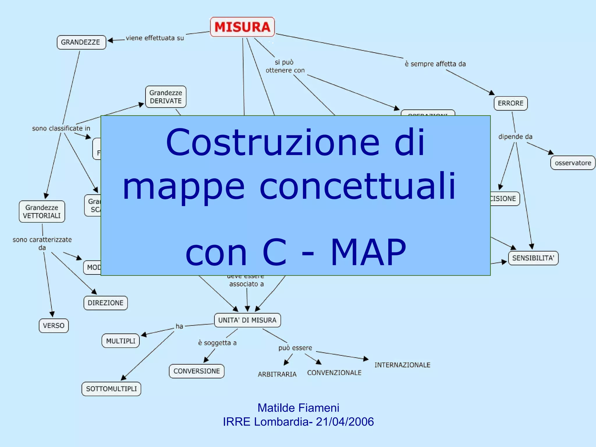 Realizzare mappe in modo collaborativo con CmapTools | PPS