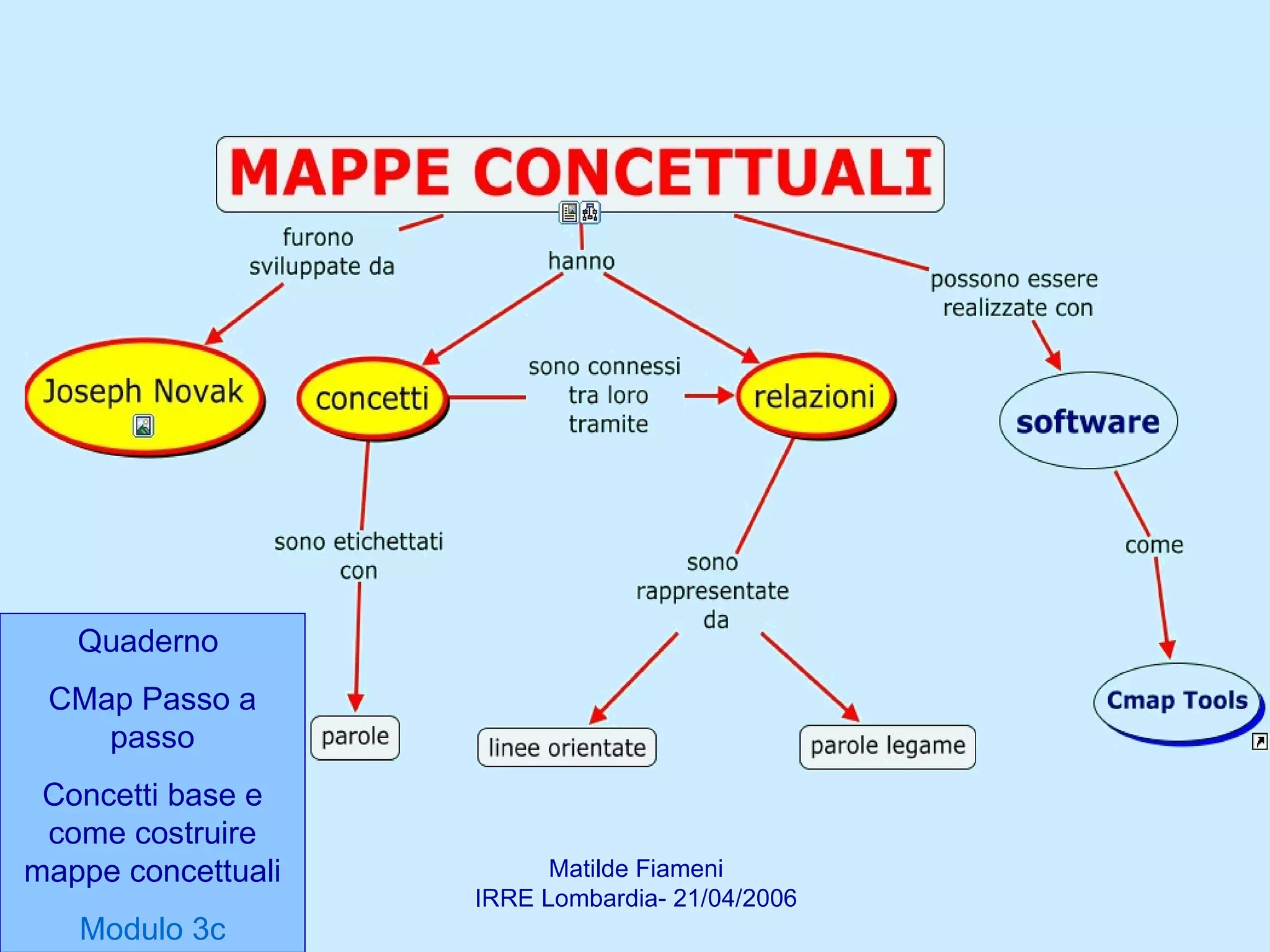 Realizzare mappe in modo collaborativo con CmapTools | PPS
