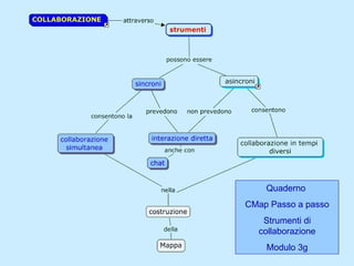 Realizzare mappe in modo collaborativo con CmapTools | PPS