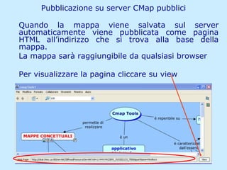 Realizzare mappe in modo collaborativo con CmapTools | PPS