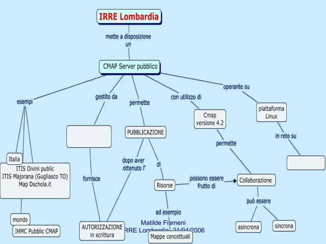 Realizzare mappe in modo collaborativo con CmapTools | PPS