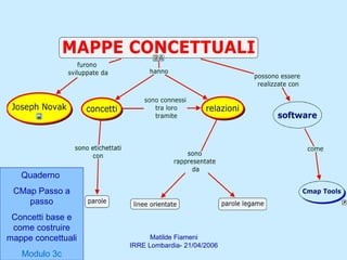 Realizzare mappe in modo collaborativo con CmapTools | PPS